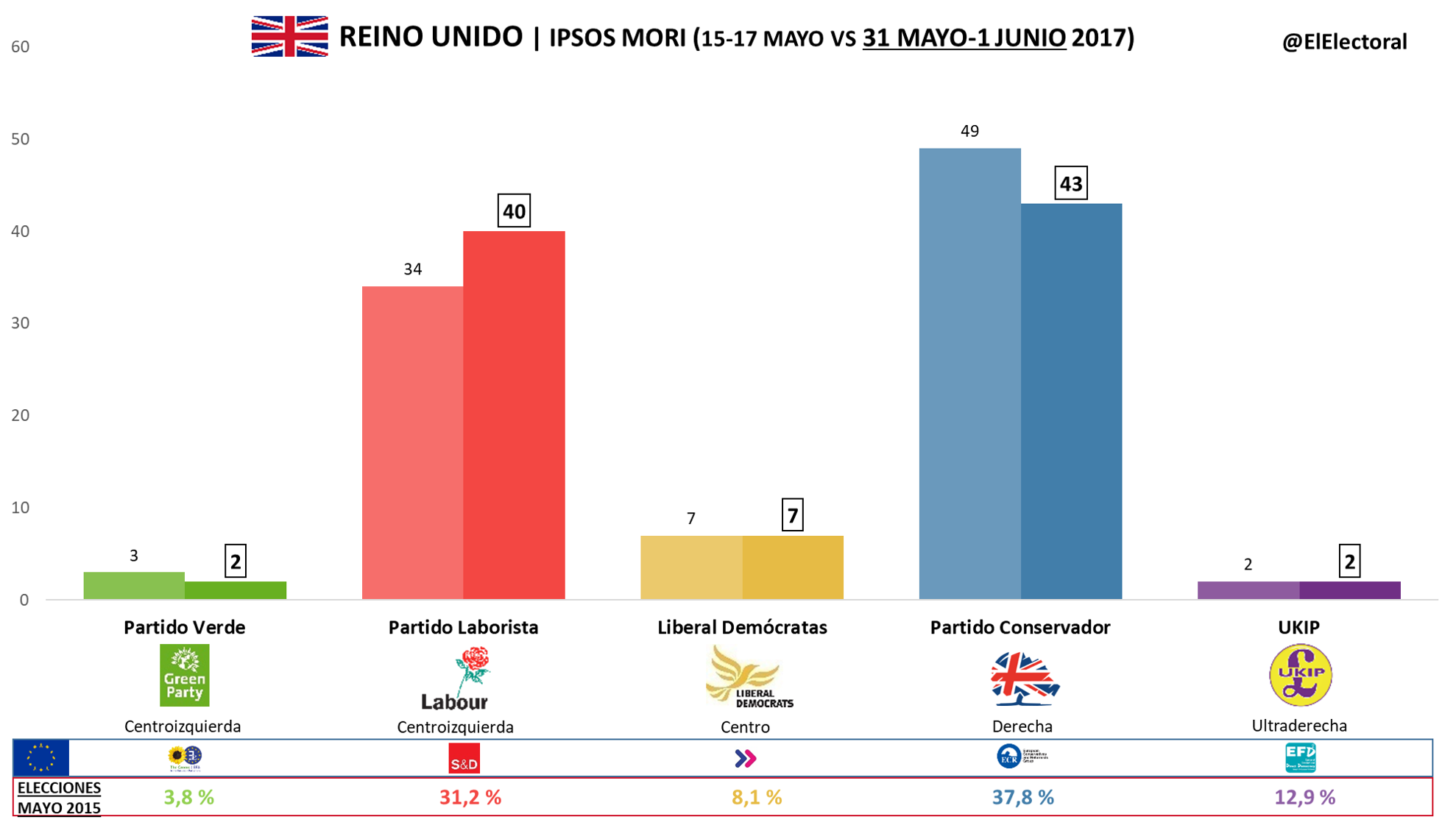 Ipsos Mori