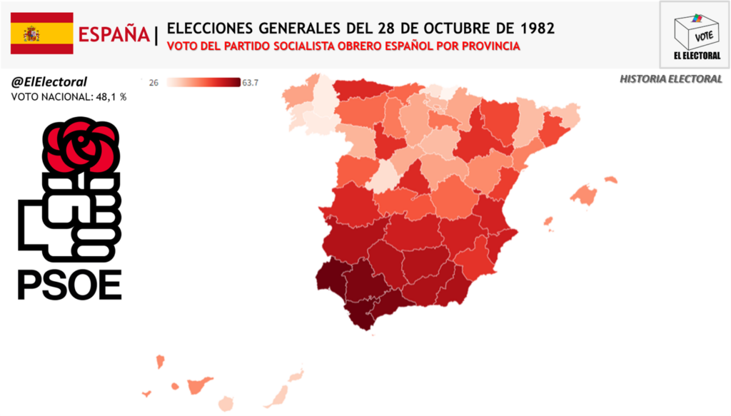 ESPAÑA: Elecciones generales de 1982 - El Electoral